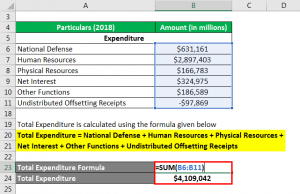 Fiscal Deficit Formula | Calculator (Example with Excel Template)