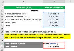 Fiscal Deficit Formula | Calculator (Example with Excel Template)