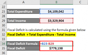 Fiscal Deficit Formula | Calculator (Example with Excel Template)