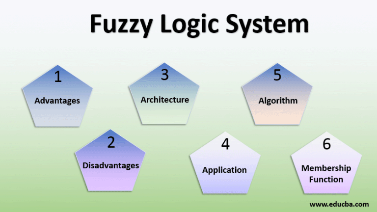 Fuzzy Logic System | Why and When to Use, Architecture, Application