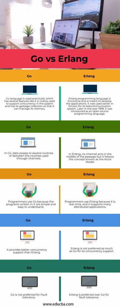 Go vs Erlang | Top 5 Features and Comparisons of Go vs Erlang