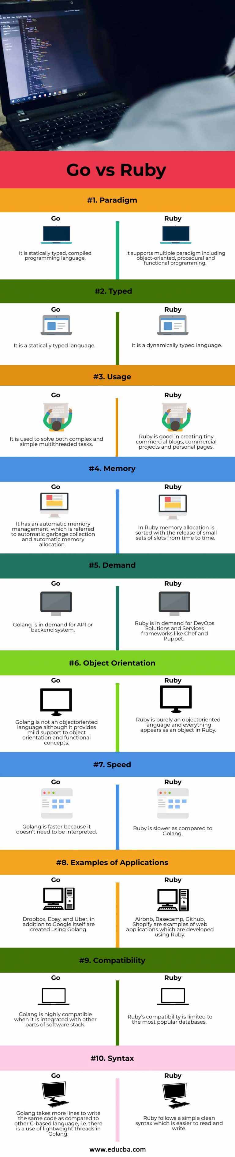 Go vs Ruby | Top 10 Differences to Learn With Infographics