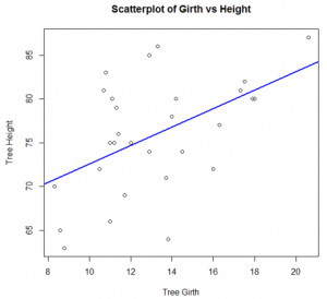 Graphs in R | Types of Graphs in R & Examples with Implementation