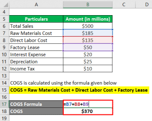 Gross Income Formula | Calculator (Examples with Excel Template)