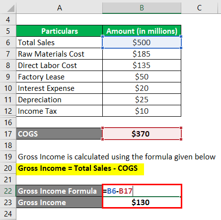 Net Income Formula Calculation And Example Meaning Net Income Formula Calculation And Example Meaning