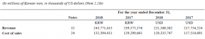 Gross Income Formula | Calculator (Examples with Excel Template)