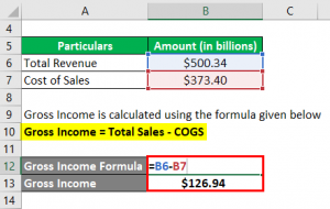 Gross Income Formula | Calculator (Examples with Excel Template)