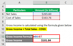 Gross Income Formula | Calculator (Examples with Excel Template)