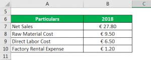 Gross Margin Formula | How to Calculator (Example with Excel Template)