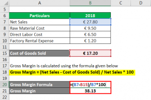 Gross Margin Formula | How to Calculator (Example with Excel Template)