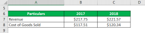 Gross Margin Formula | How to Calculator (Example with Excel Template)