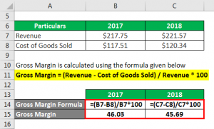 Gross Margin Formula | How to Calculator (Example with Excel Template)