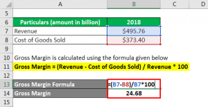 Gross Margin Formula | How to Calculator (Example with Excel Template)