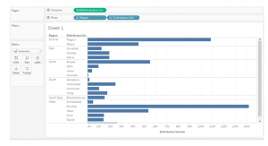 Hierarchy in Tableau | How to Create, Use & Remove Hierarchy in Tableau