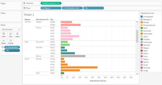 Hierarchy in Tableau | How to Create, Use & Remove Hierarchy in Tableau