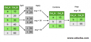 SQL HAVING Clause | SQL HAVING Clause With Syntax & Example