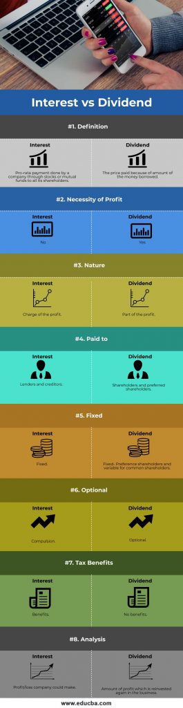 Interest vs Dividend | Top 8 Key Differences You Should Know Interest vs Dividend | Top 8 Key Differences You Should Know