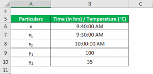 Interpolation Formula | Example with Excel Template
