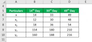 Interpolation Formula | Example with Excel Template