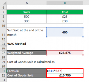 Inventory Valuation Methods | Types | Advantages and Disadvantages