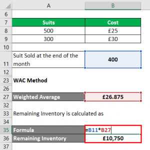 Inventory Valuation Methods | Types | Advantages and Disadvantages