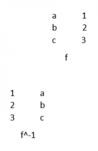 Linear Algebra in Machine Learning | How does Linear Algebra Works?