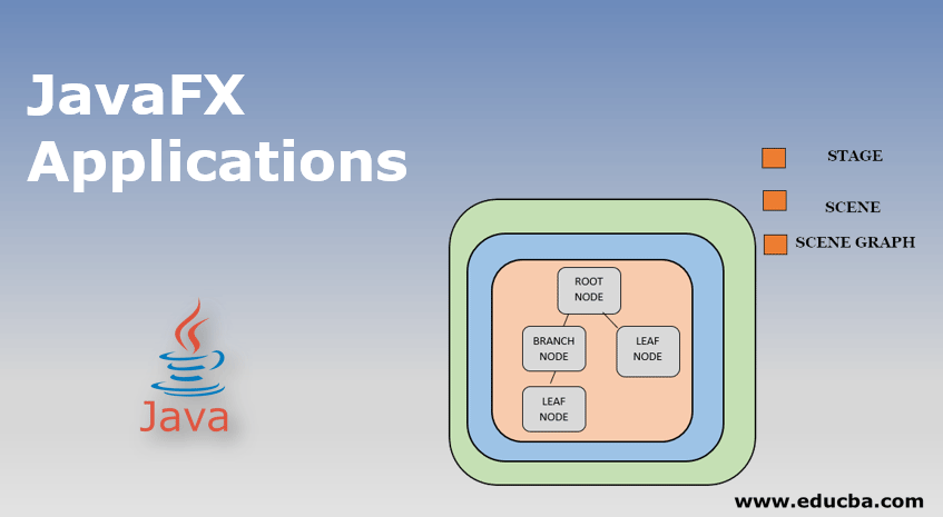 JavaFX Applications Amazing Real world Applications Of JavaFX