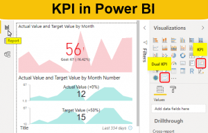 KPI in Power BI | Use of Power BI Key Performance Indicator Visuals