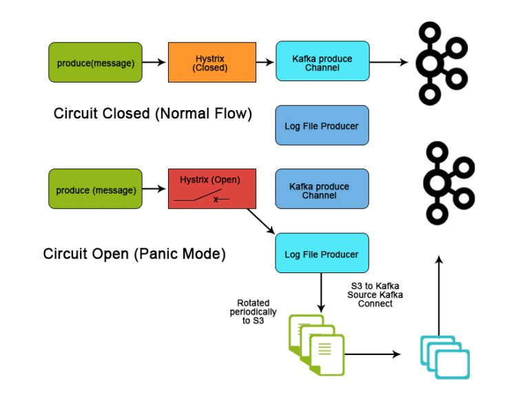 Kafka Applications Overview And Top Applications Of Kafka