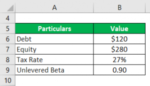 Levered Beta Formula | Calculator (Examples with Excel Template)