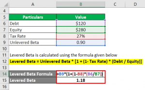 Levered Beta Formula | Calculator (Examples with Excel Template)