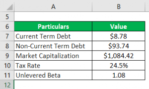 Levered Beta Formula | Calculator (Examples with Excel Template)