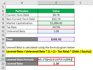Levered Beta Formula | Calculator (Examples with Excel Template)