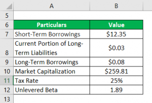 Levered Beta Formula | Calculator (Examples with Excel Template)