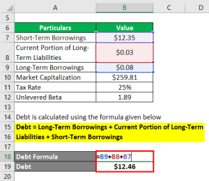 Levered Beta Formula | Calculator (Examples with Excel Template)
