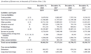 Levered Beta Formula | Calculator (Examples with Excel Template)
