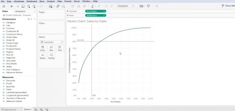 Pareto Chart in Tableau | Steps for Creating Pareto Chart with Importance