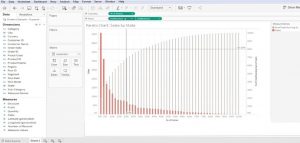 Pareto Chart in Tableau | Steps for Creating Pareto Chart with Importance