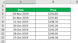 Percentage Change Formula - Examples, How to Calculate?