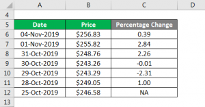 Percentage Change Formula - Examples, How to Calculate?