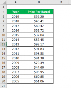 Percentage Change Formula - Examples, How to Calculate?
