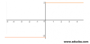 Piecewise Function in Matlab | Methods of Piecewise Function & Example