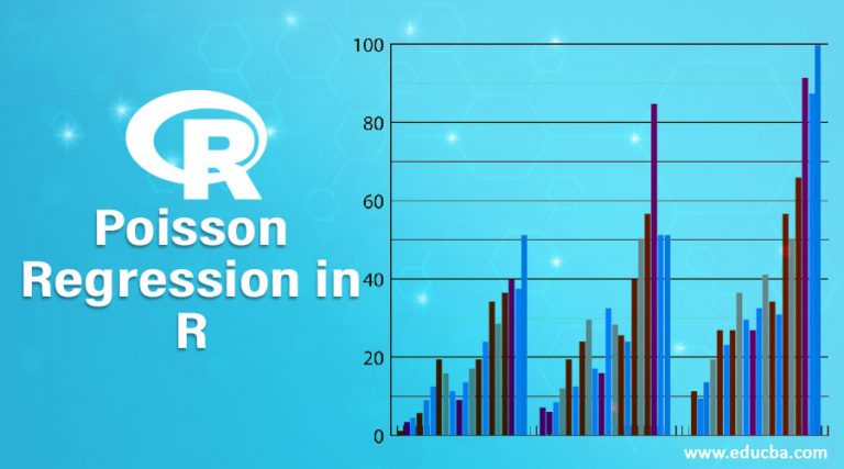 Poisson Regression in R | Implementing Poisson Regression