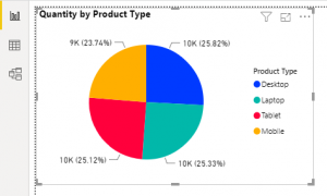 Power BI Dashboard Samples | Creating Sample Dashboard in Power BI