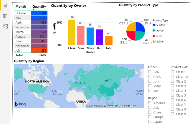 Power BI Dashboard Samples | Creating Sample Dashboard in Power BI
