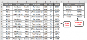 Power BI Filter | How to Use Filter DAX Function in Power BI?