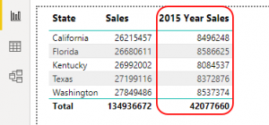 Power BI Filter | How to Use Filter DAX Function in Power BI?