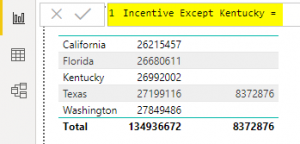 Power BI Filter | How to Use Filter DAX Function in Power BI?