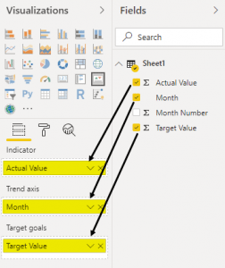 KPI in Power BI | Use of Power BI Key Performance Indicator Visuals