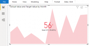 KPI in Power BI | Use of Power BI Key Performance Indicator Visuals